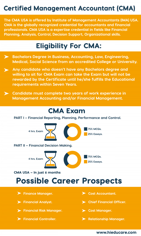 CMA US Traning - All You Need to Know About CMA US 2019