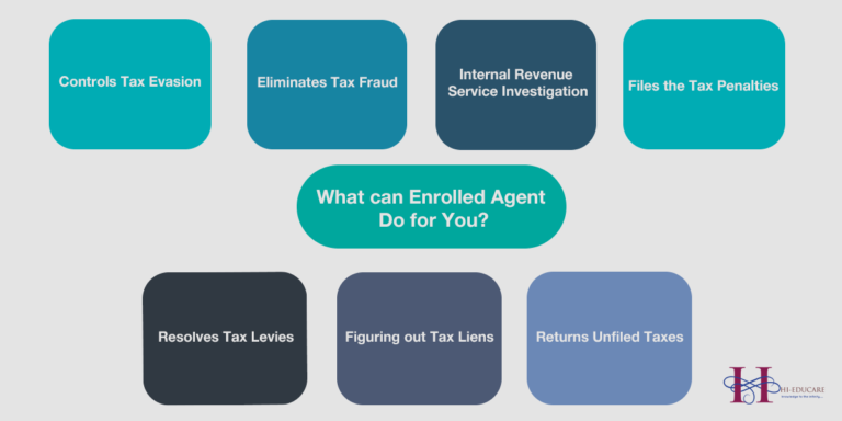 Enrolled Agent Training in India Overview